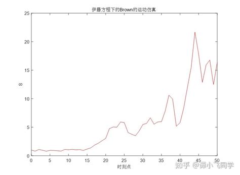随机演化博弈 知乎