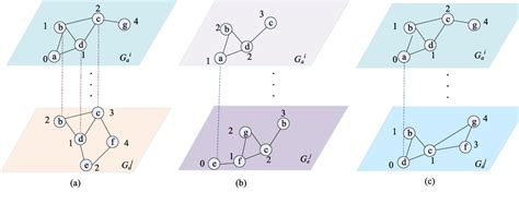 Figure 4 From Persistence Augmented Graph Convolution Network For