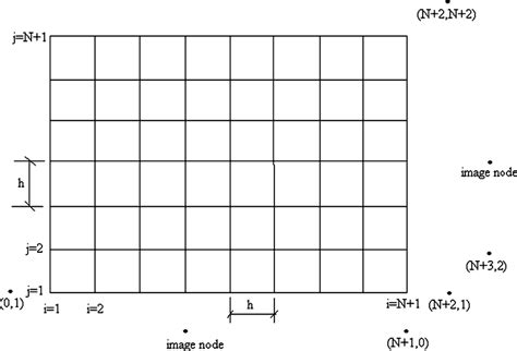 Finite Difference Grid For Rectangular Plate Download Scientific Diagram