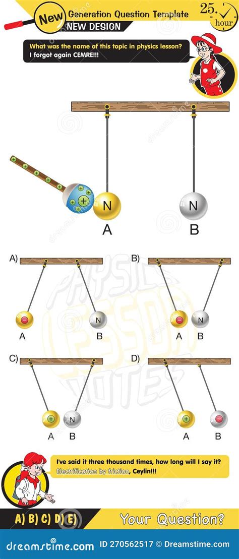 Physics Electrification By Friction Friction And Electricity Magnet