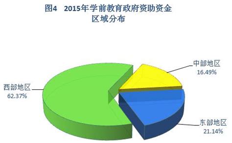 2015年中国学生资助发展报告摘编中国扶贫在线国家扶贫门户
