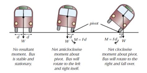 AQA A Level Physics Mechanics Flashcards Quizlet