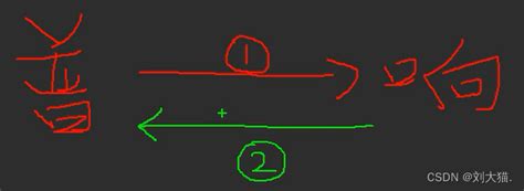 Vue3知识点：toraw 与 Markraw Csdn博客