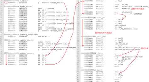 使用riscv Tests进行指令测试（二） Csdn博客