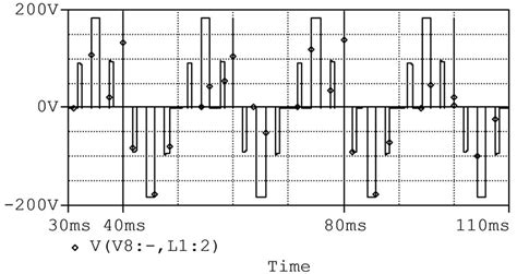 Modulation Index Effect On The 5 Level She Pwm Voltage Source Inverter