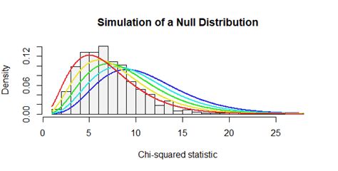Similarities Measure Of Similarity Between Two Distributions With Variable Starting Point