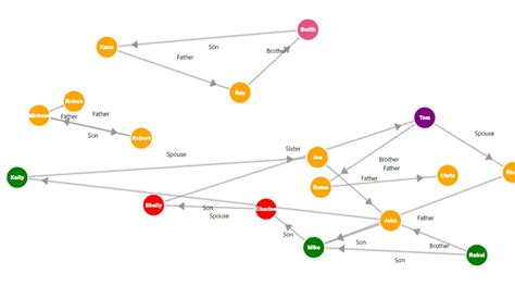 Master Tableau Network Graphs Advanced Data Visualization