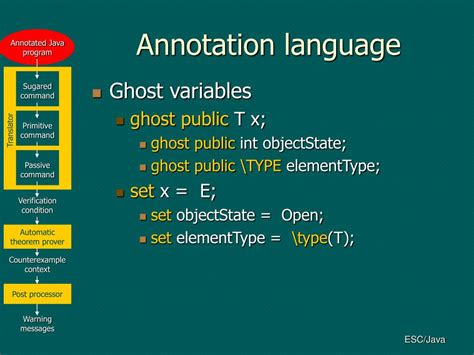 ppt extended static checking for java powerpoint presentation free
