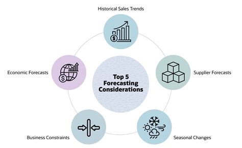 Strategic Forecasting For Manufacturing Excellence Abj Cloud Solutions