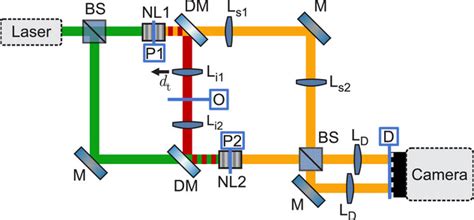general simulation method for quantum‐sensing systems riexinger