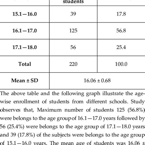 Depicting The Gender Wise Distribution Of Students Download