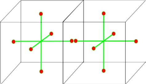 The Red Spheres Indicate The T Vertices Which Are Merged Over Different Download Scientific