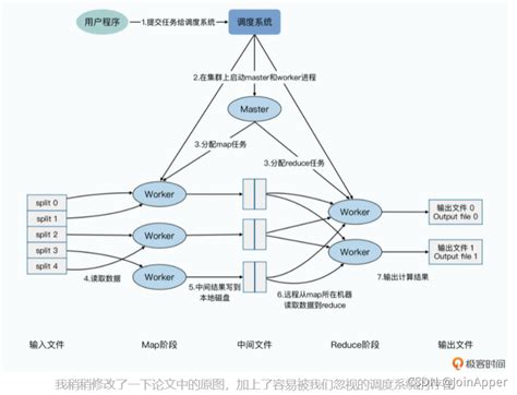 Mapreduce总结mapreduce思维导图 Csdn博客
