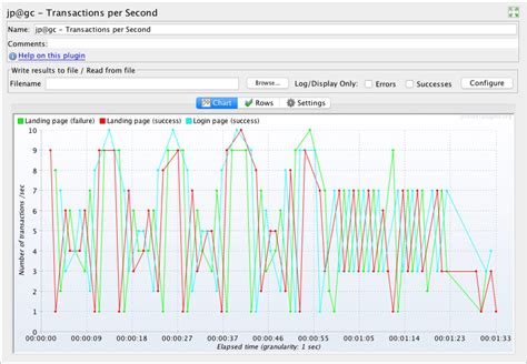 How To Develop Jmeter Plugins At Tammy Jackson Blog