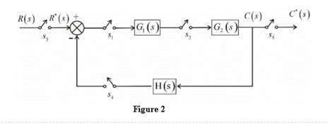 Solved Consider The Following Block Diagram For All