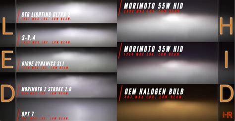 HID Vs LED Which Is Brighter My WordPress