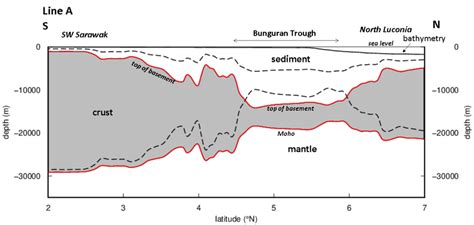 Modelling Gravity Using Process Oriented Approach Watts And Fairhead Download Scientific