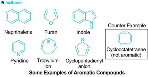 Classification Of Organic Compounds Learn Classification Types
