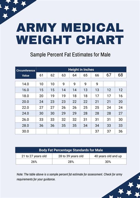 Weight And Height Chart For Army Army Height And Weight Chart In Pdf