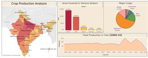 Shivendra Tripathi On Linkedin Tableau Tableaudeveloper Datascience