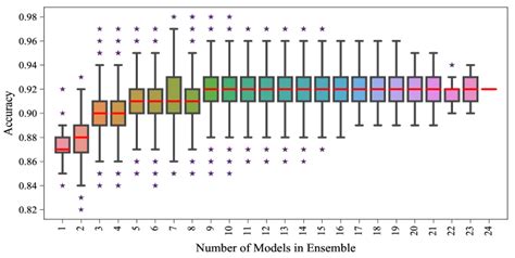 Abnormality Detection And Localization In Chest X Rays Using Deep