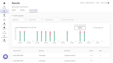 Continuous Testing In CI CD Mabl Help