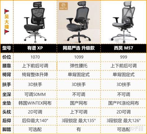 人体工学椅的网布坐垫和海绵坐垫哪种好一点