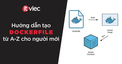 Dockerfile Là Gì Hướng Dẫn Viết Dockerfile Theo Cấu Trúc Chuẩn Itviec Blog