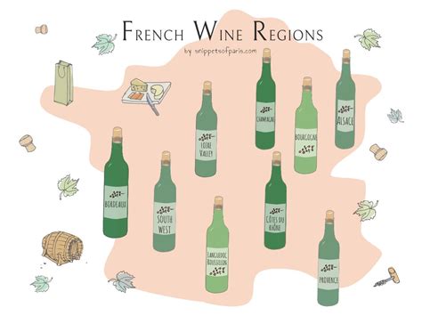 Major Wine Regions Of France