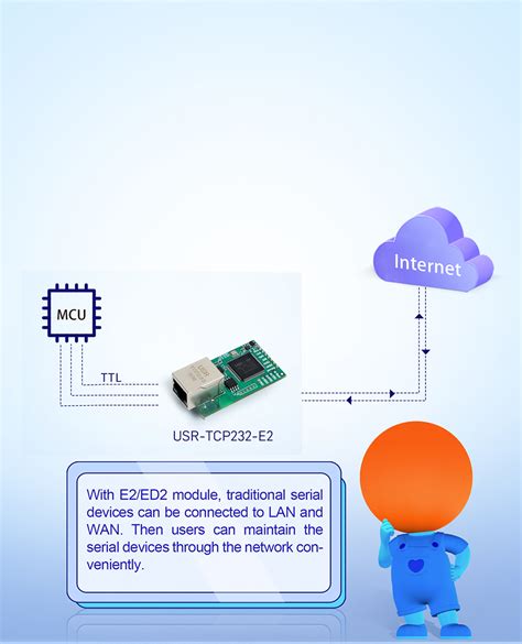 Embedded UART To Ethernet Converter Serial To Ethernet Converter Modules TTL UART