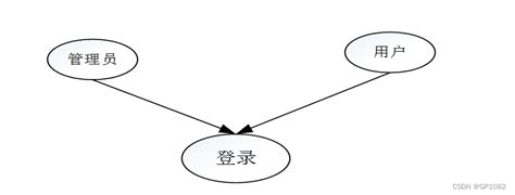 【独家源码】ssm酒店客房管理系统z97wo计算机毕业设计问题的解决方案与方法酒店客房管理软件问题描述和解决方案 Csdn博客