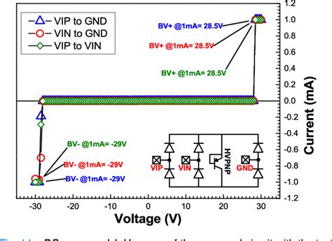 Figure 1 From Design Of Bi Directional ESD Protection Circuit With Uni Directional ESD Device In