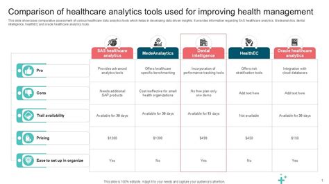 Comparison Of Healthcare Analytics Revolutionizing Healthcare Ppt Example Data Analytics Ss V