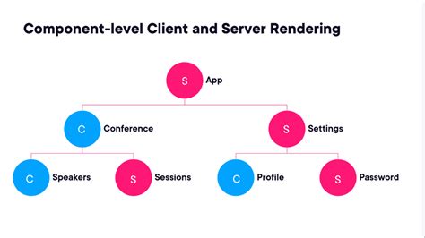 Understanding Server Components In React And Nextjs Understanding Server Components In React And Nextjs