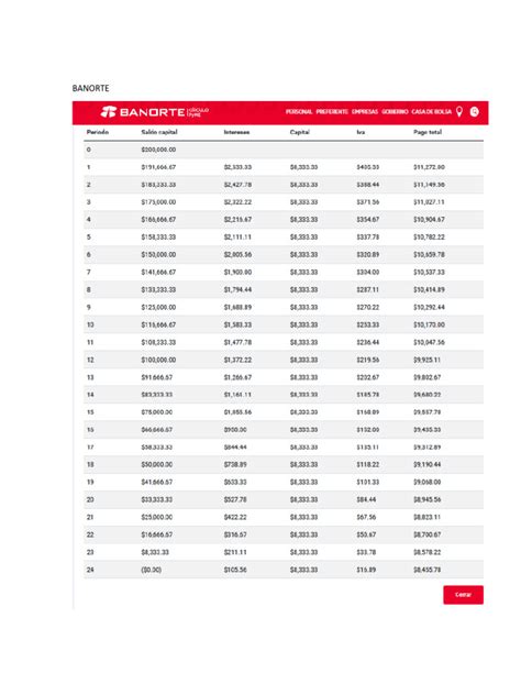 Bancos Pdf Business Economias