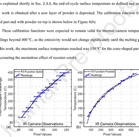 The Calibration Function For The Infrared Thermal Camera With