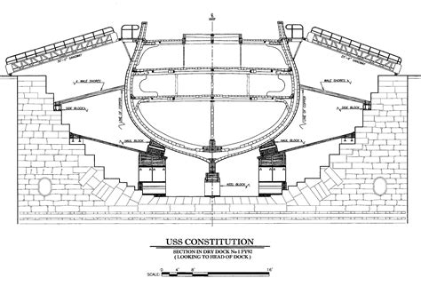 Uss Constitution Cross Section
