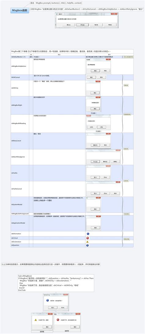 Msgbox函数图解【access软件网】