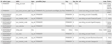 MySQL Query Is Extremely Slow Stack Overflow
