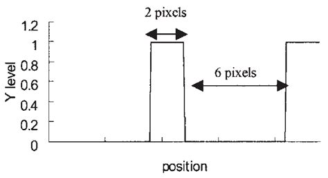 Example Of The Input Pattern Download Scientific Diagram