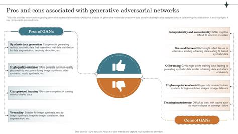 Pros And Cons Associated With Generative Adversarial Networks Ai Ss Ppt Sample