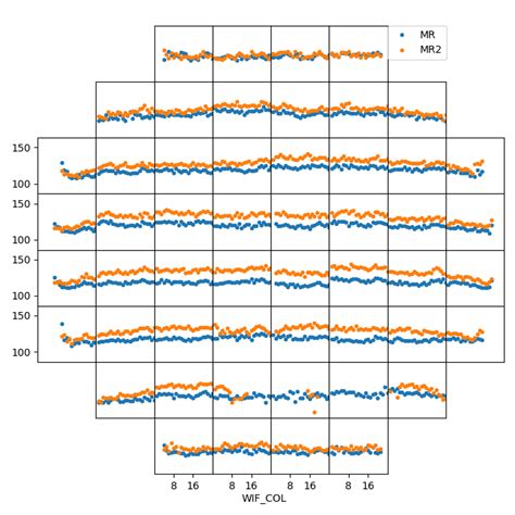 Wif Trends `wiftrends` Wafermap
