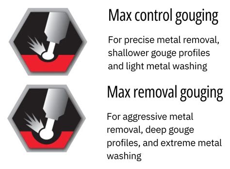 Hypertherm Powermax45 Sync