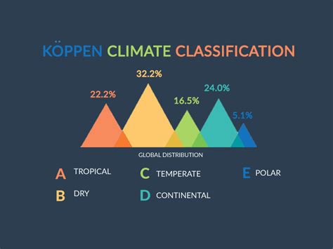 Taxonomic Classification From Domain To Species Earth How