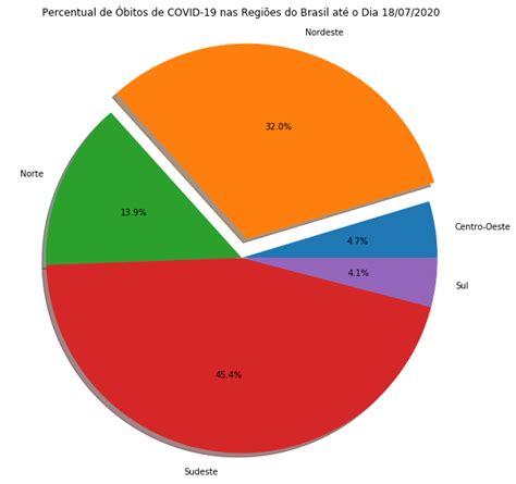 Formata O De Gr Ficos Matplotlib Fundamentos De Matem Tica E