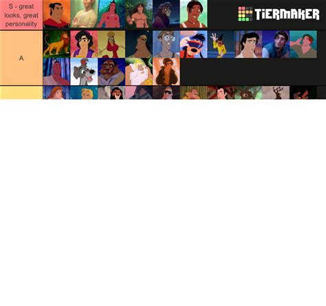 Disney Men Love Interests Tier List Community Rankings Tiermaker