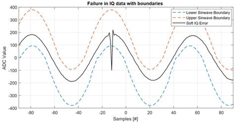 Aerospace Special Issue Single Event Effect Prediction In Avionics