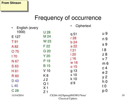 Ppt Classical Ciphers Powerpoint Presentation Free Download Id6614359