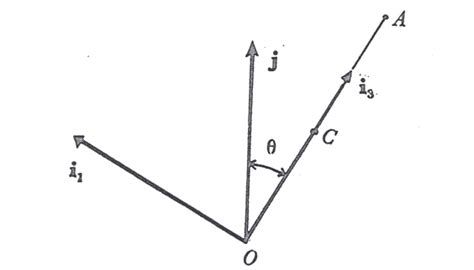 Pdf Gyroscope Coordinate Diagram From Hays Book