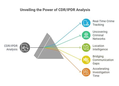 Top 5 Benefits Of Cdripdr Analysis For Police Forces Innefu Labs